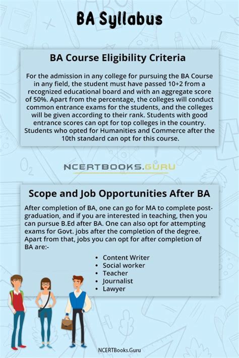 Image result for BA Programme Syllabus