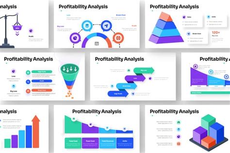 Image result for Profitability Analysis PowerPoint