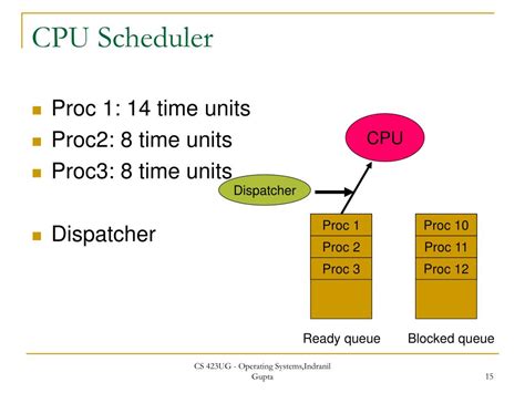 Image result for CPU Schedule