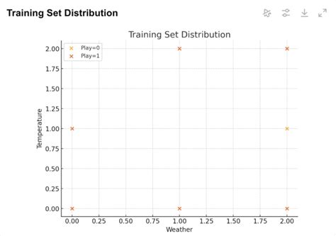 Image result for Naive Bayes Classifier Lab Program