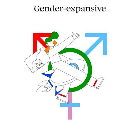 Image result for Howmany Types of Gender