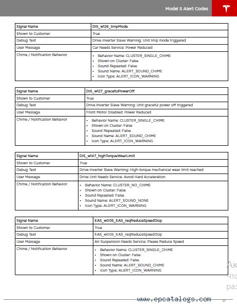 Image result for Tesla Code