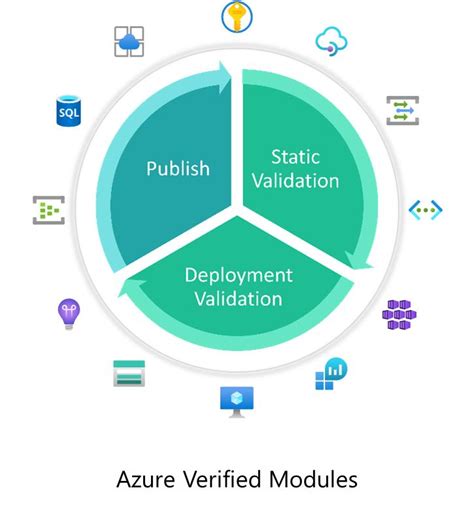 Image result for Azure Modules