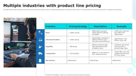 Image result for Product Line Pricing Example