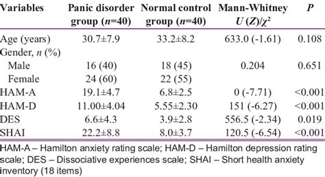 Image result for Comparison Between 3 Variables