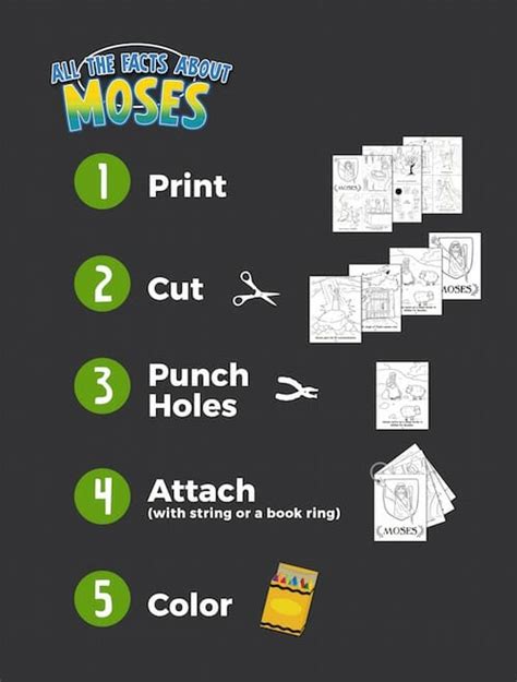 Image result for Moses Tutorial