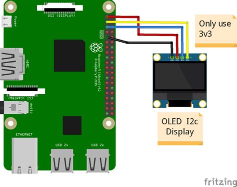 Image result for PyPI Display