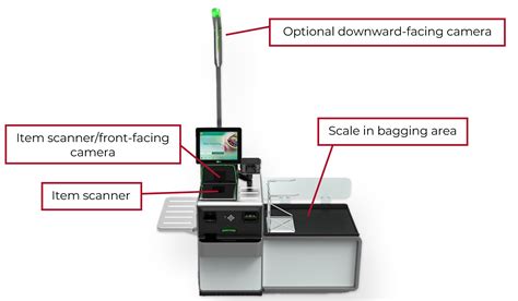 Image result for RFID Scam