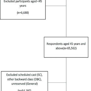 Image result for Random Selection From a Large Population