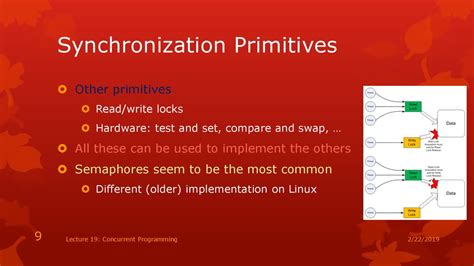 Image result for Synchronization Primitive