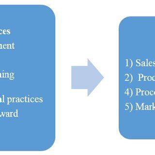 Image result for Logit Block Model
