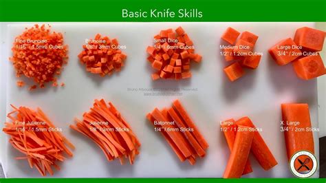 Image result for Basic Cut