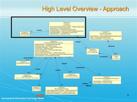 Image result for Approach Segments