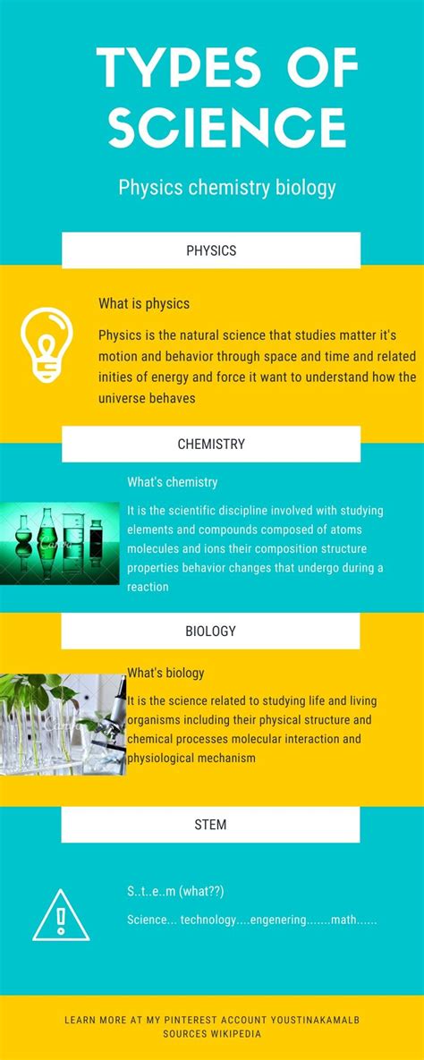 Image result for Different Types of Science