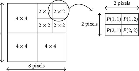 Image result for Block Coding Computer Network