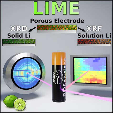 Image result for Physical Processes Definition