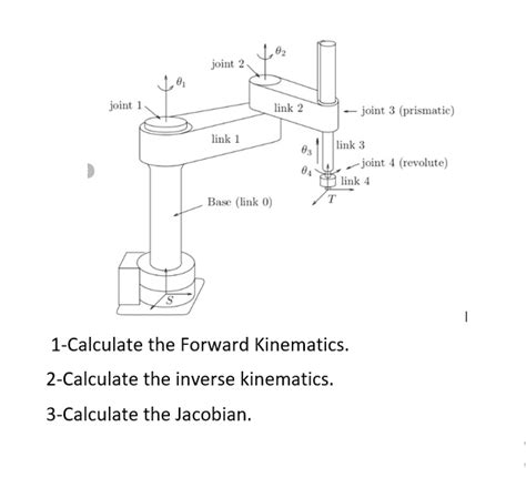 Image result for Forward Kinematics Worked Examples