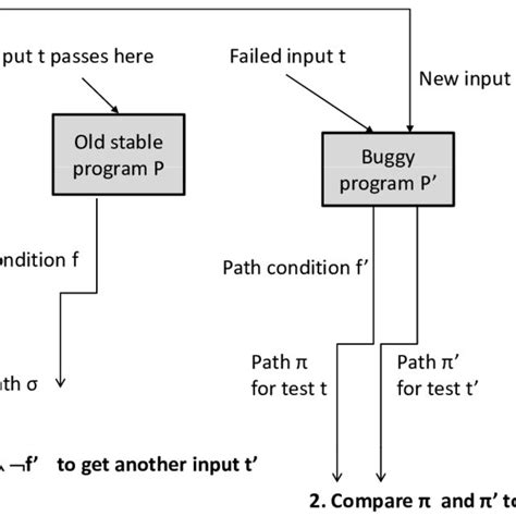 Image result for Debug Computer Science