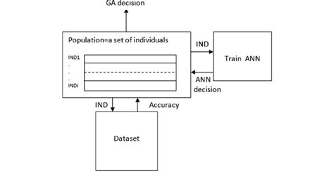Image result for Idea Algorithm Figure