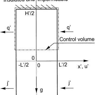 Image result for Domain Problem in System