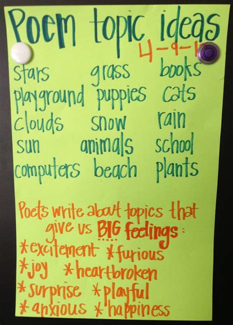 Parts Of A Poem Anchor Chart/poetry Types For Kids - Auto News
