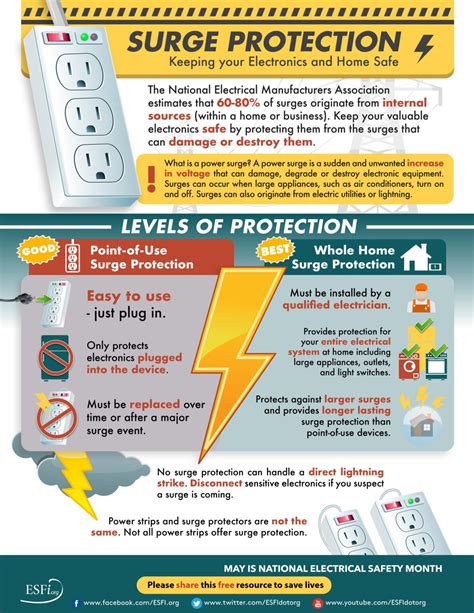 Image result for Surge Protection vs Overcurrent Protection