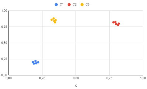 Image result for Clustering Visual Example
