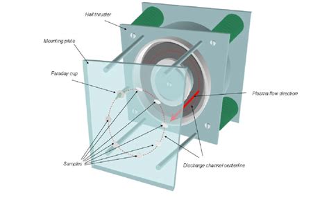 Image result for Sputtering Yield