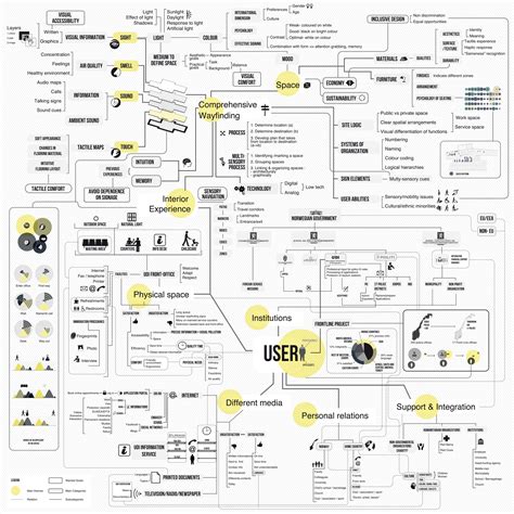 Image result for Network Systems Map