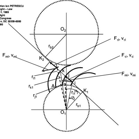 Image result for Spherical Involute