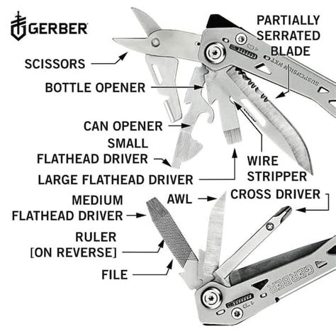 Image result for Gerber Combination Tools