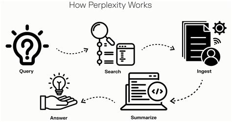 Image result for Custom Web Sources Perplexity