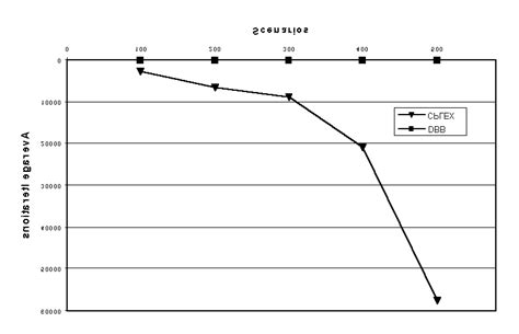 Image result for Iterations Unity