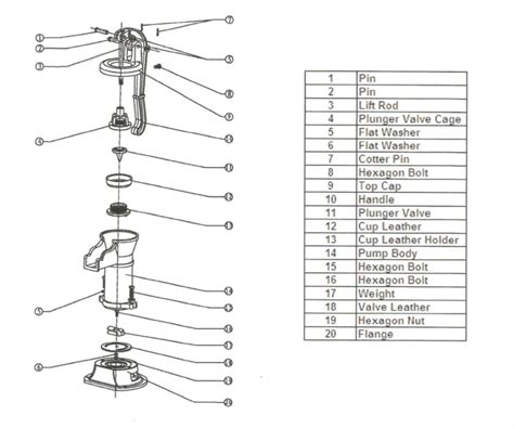 Image result for Pitcher Pump Set Up