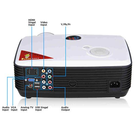 Image result for Excelvan 3D Projector