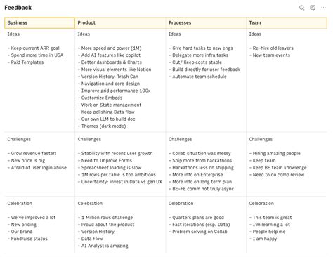 Image result for Feedback Matrix