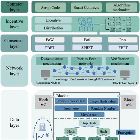 Image result for Blockchain Databases