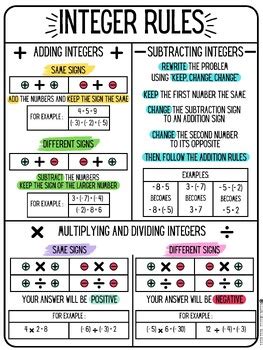 Image result for Integer Rules Printable