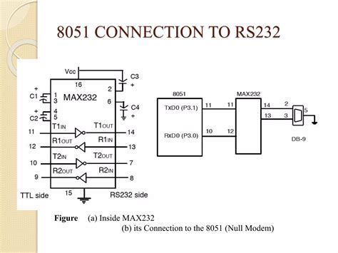 Image result for Serial Communication Programming in 8051