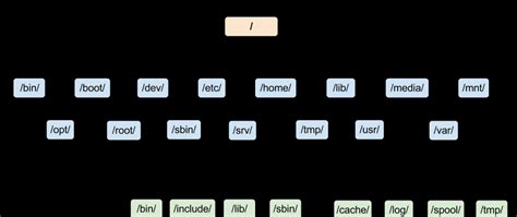 Image result for The Linux File System Deep Dive