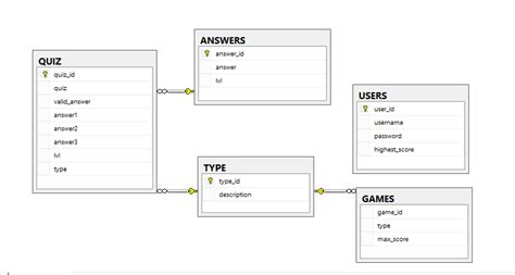 Image result for Binding ComboBox WPF SQL