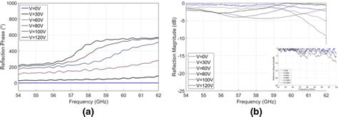 Image result for Metasurface Control