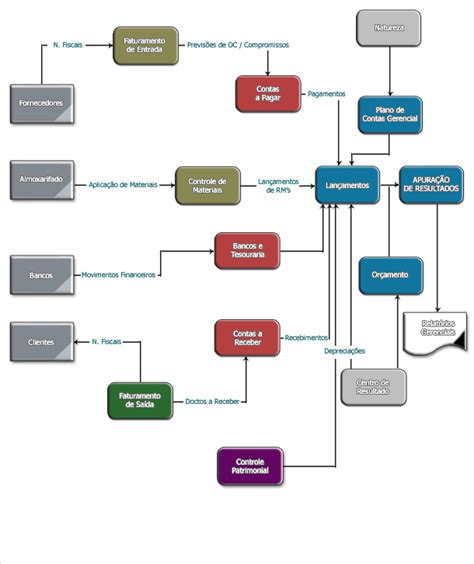 Image result for Controlo