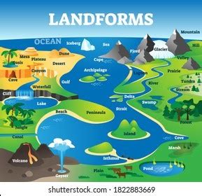 Image result for Geography Landforms Map