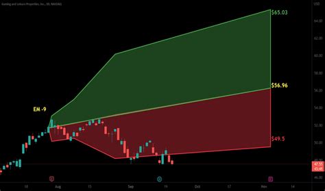 Image result for GLPI Graph