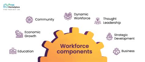 Image result for Define Workforce Development