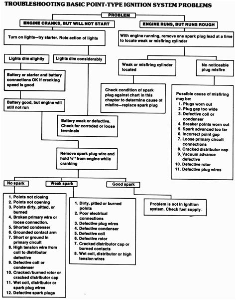 Image result for Testing Points and Condenser