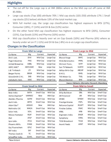 Image result for What Is Large Cap Mid Cap Small Cap