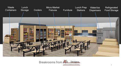 Image result for Small Food Store Layout