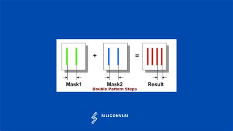Image result for Beol Double Patterning Process